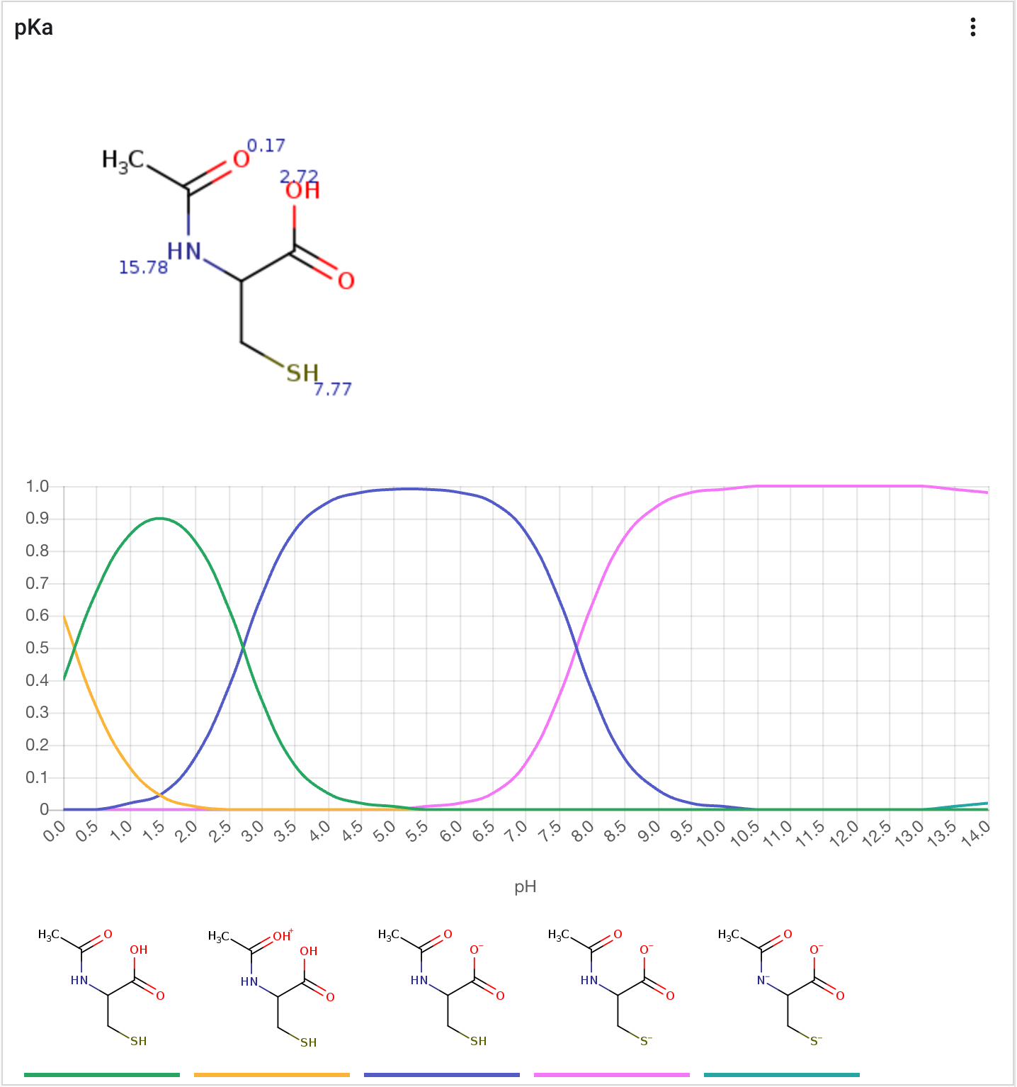 Design Hub Plugin Catalogue | Chemaxon Docs